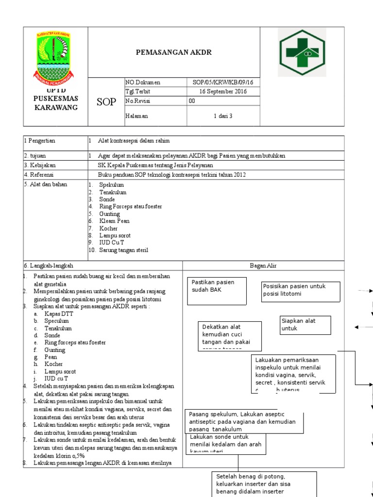 SOP Pemasangan AKDR | PDF