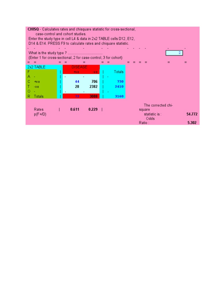 Calculate rates, chi-square and odds ratio for 2x2 cross-sectional ...