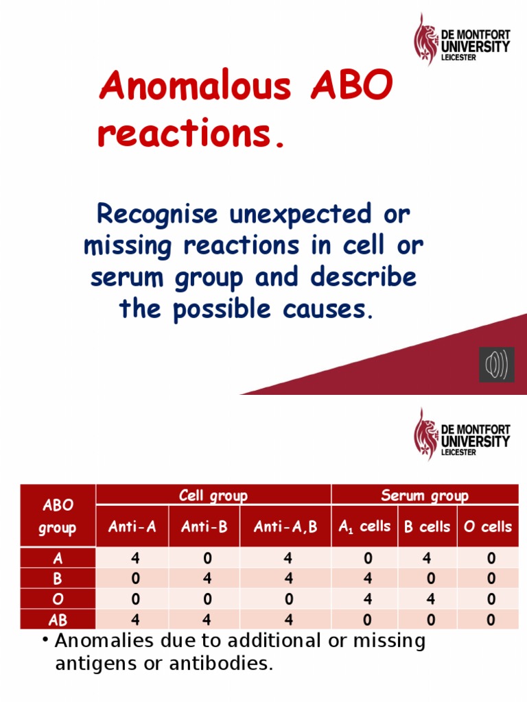 6. ABO Anomalies-A | Blood Type | Body Fluids