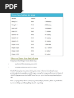 1 Meter Kubik Kayu Berapa Batang (Reng, Kaso, Papan & Balok) - Data Arsitek | PDF