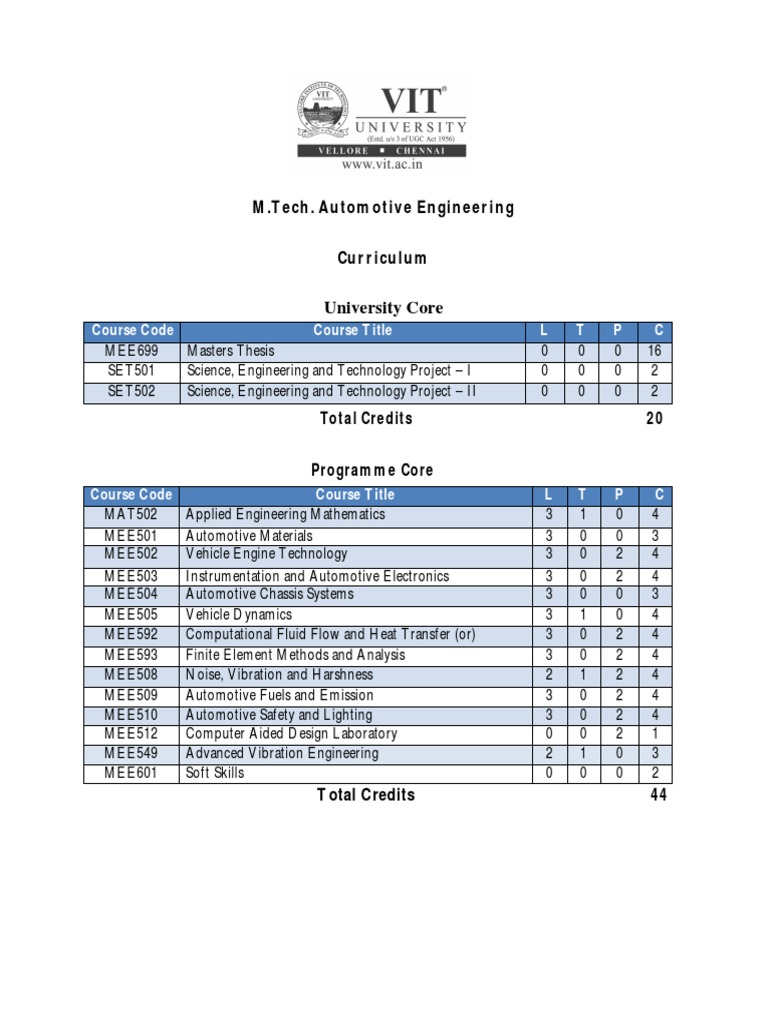 M.Tech Automotive Engineering Curriculum | PDF | Internal Combustion ...