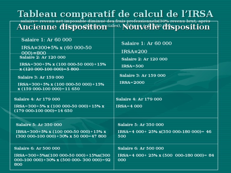 Comparatif Calcul IRSA | PDF