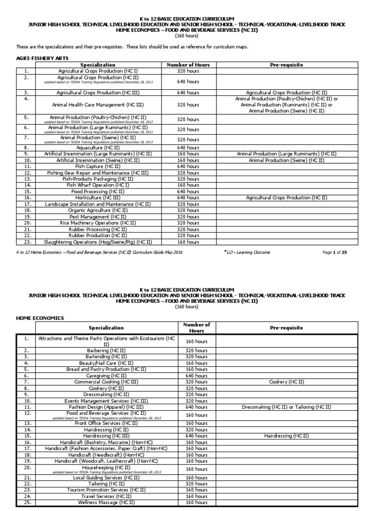 Food and Beverage Services NC II CG.pdf | Competence (Human Resources) | Menu