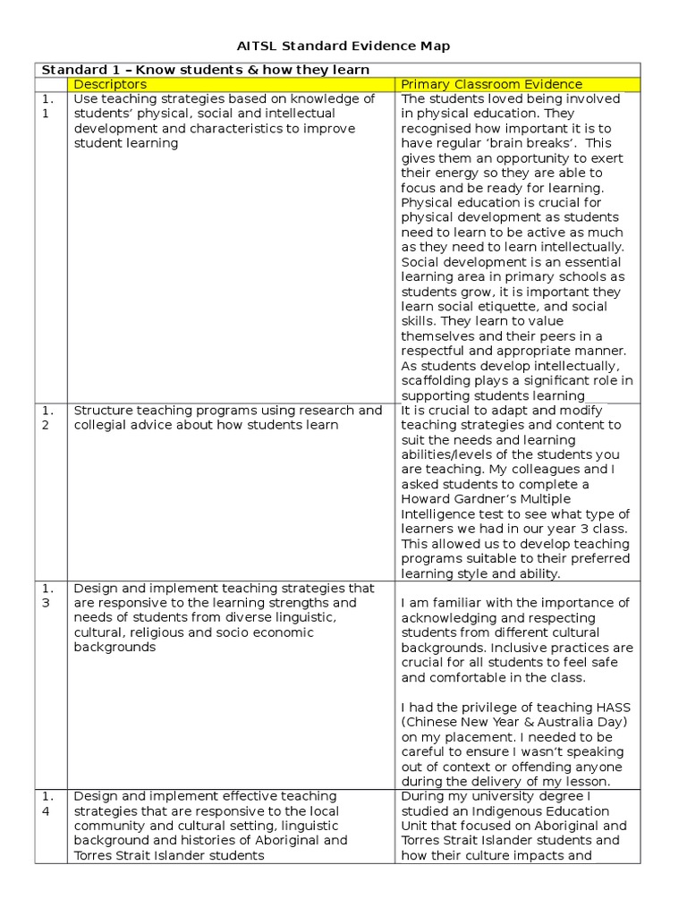 Aitsl Standard Evidence Map | PDF