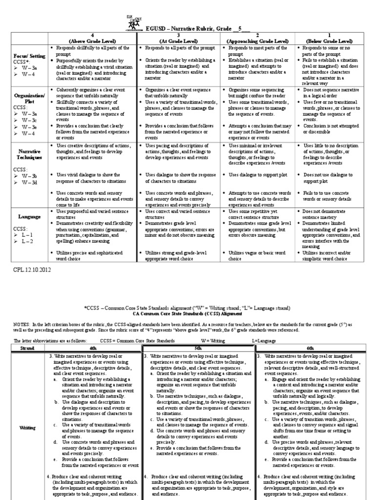 EGUSD - Narrative Rubric, Grade - 5 | PDF