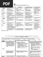 AP Lang Synthesis Scoring Rubric original | PDF | Rhetoric | Argument