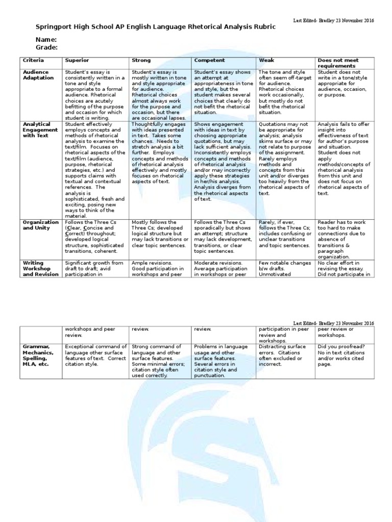 AP English Rhetorical Analysis Rubric | PDF | Essays | Rubric (Academic)
