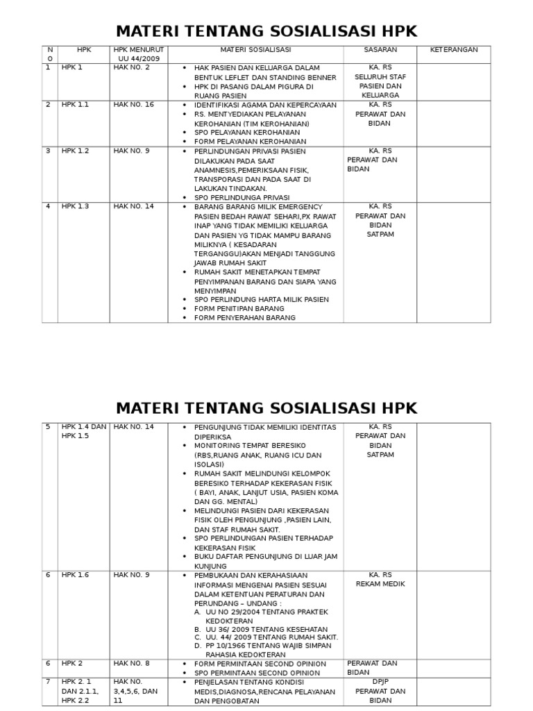 Materi Sosialisasi | PDF