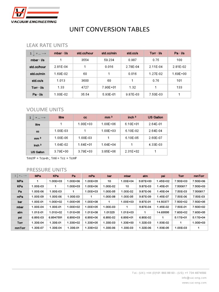 Unit Conversion Tables | PDF