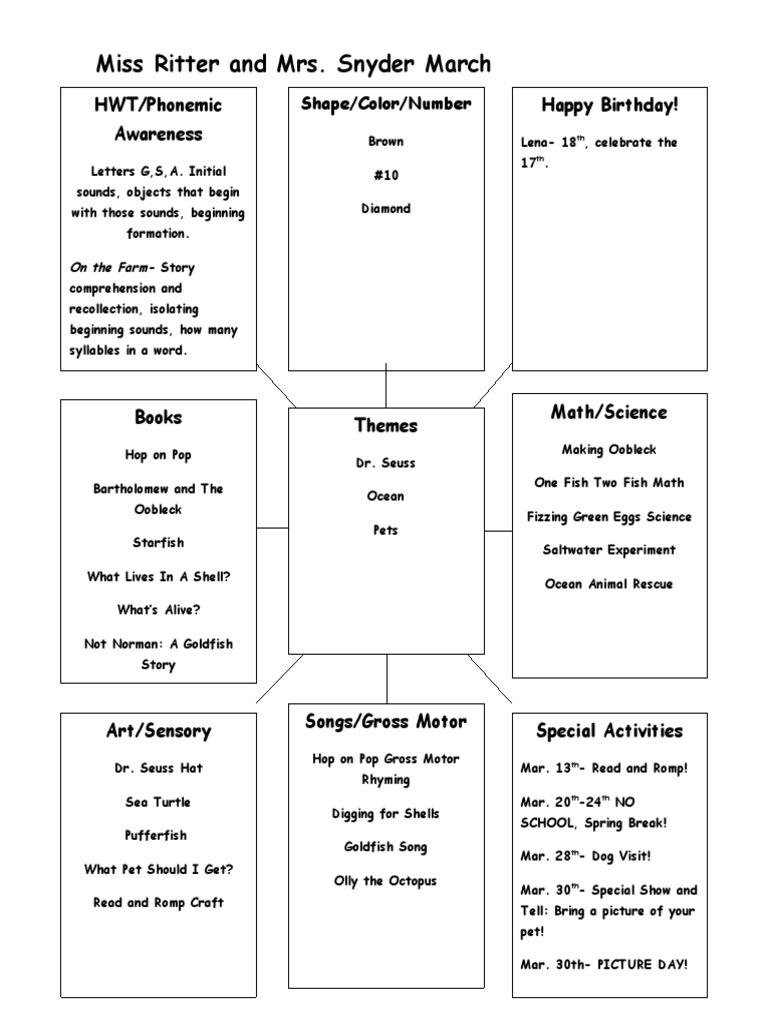 Miss Ritter and Mrs. Snyder March: Happy Birthday! HWT/Phonemic ...
