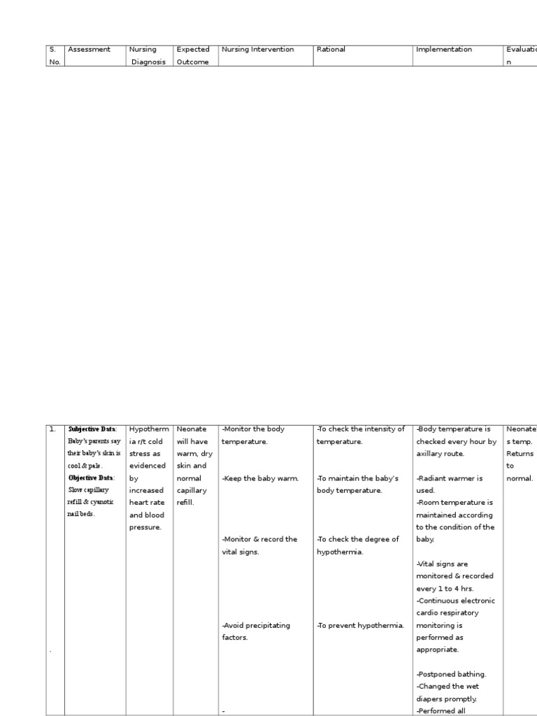 S. No. Assessment Nursing Diagnosis Expected Outcome Nursing ...