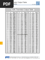 20K Thermistor Resistance Table | PDF | Quantity | Physical Quantities