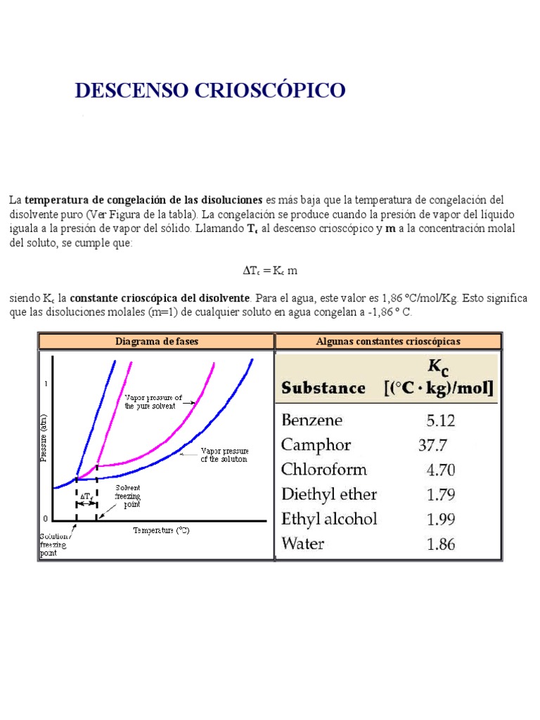 Descenso Crioscópico Pdf