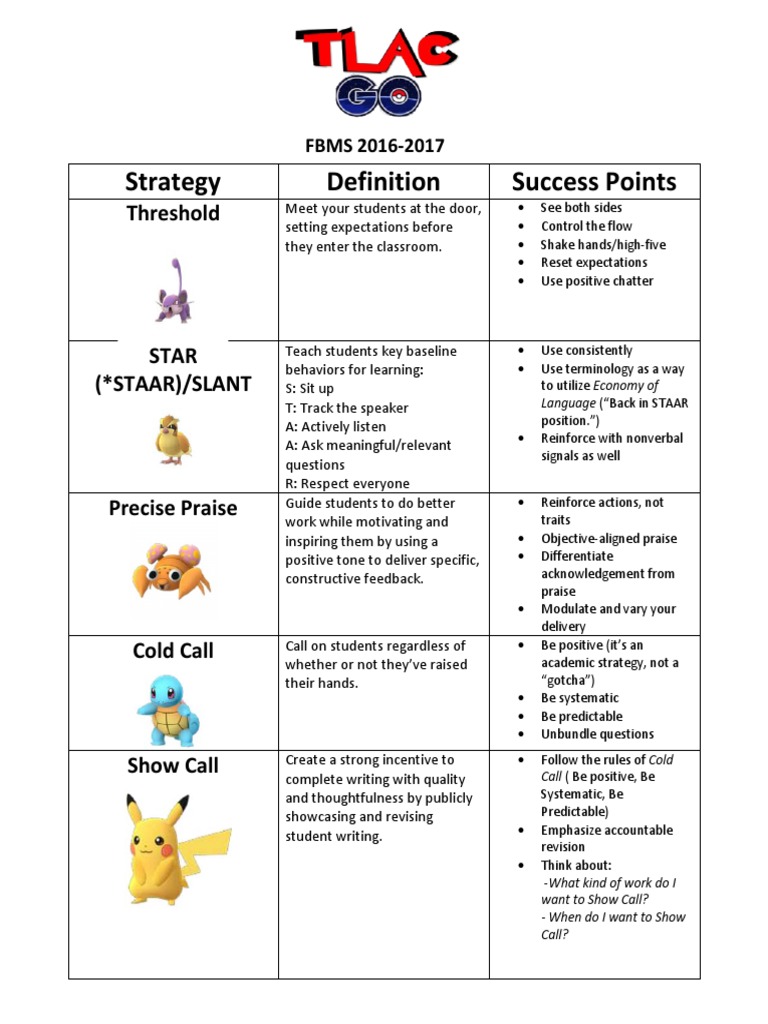2017 Fbms Tlac Strategies Overview | PDF | Reinforcement | Pedagogy