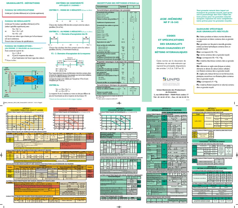 Aid Memoire XP 18-545 | Béton | Ingénierie des structures