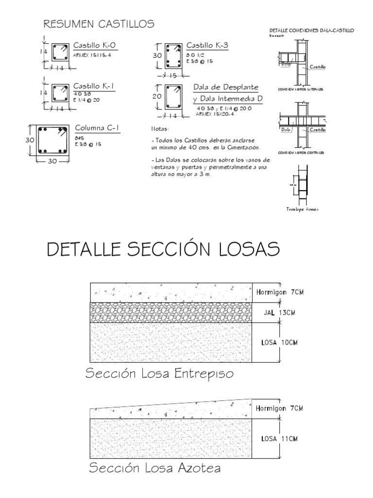 Detalle Castillos | PDF