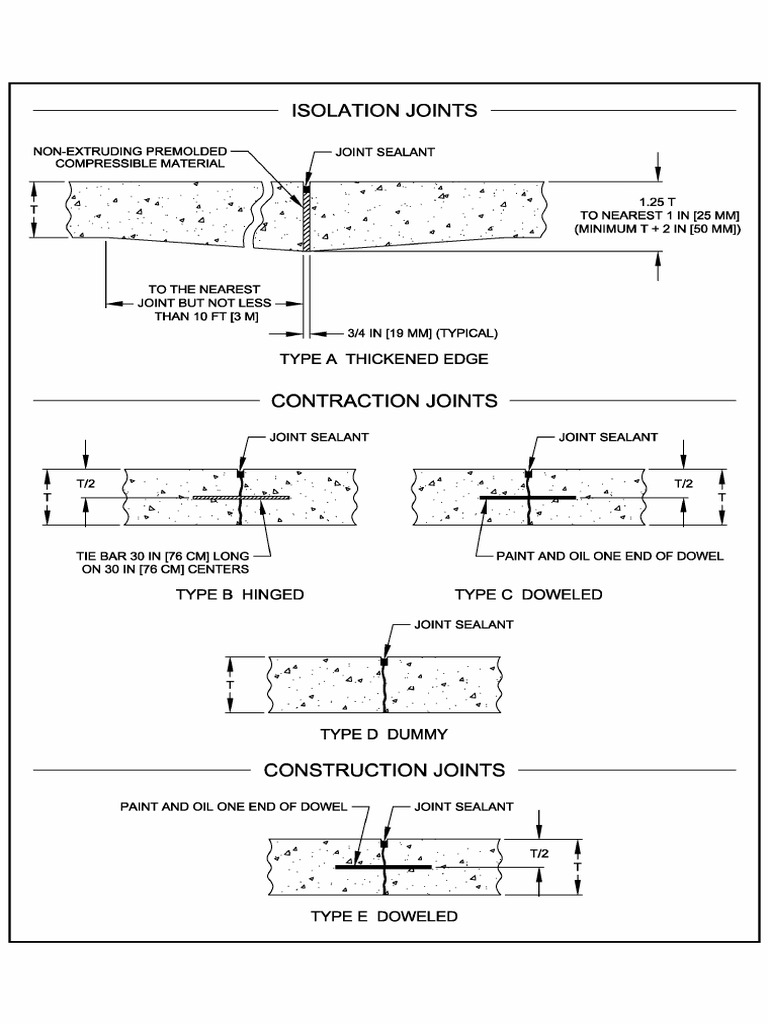 Isolation Joints: Types and Uses for Controlling Cracks in Concrete ...