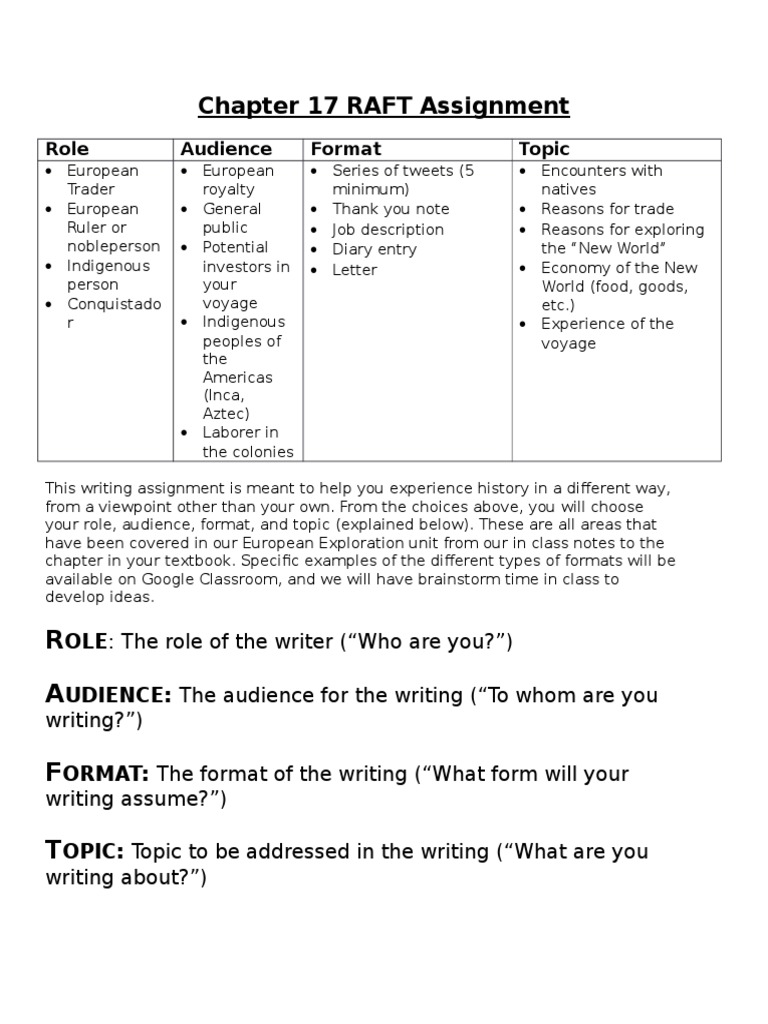 Chapter 17 Raft Assignment and Rubric Sep | PDF | Cognitive Science ...