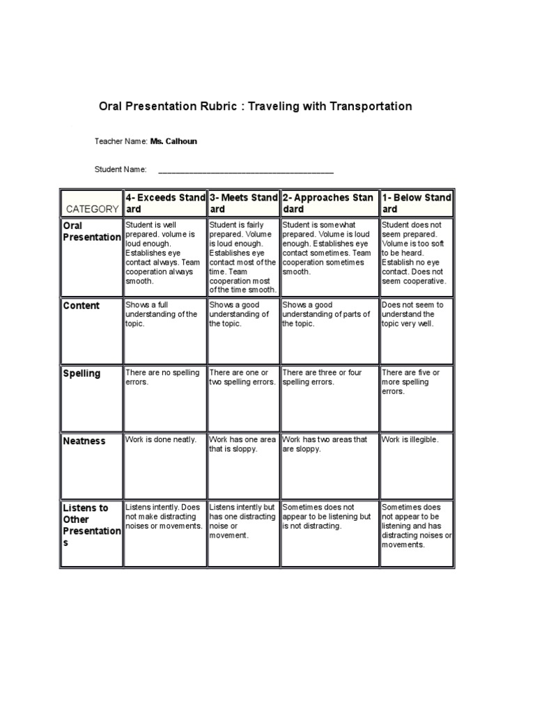 Oral Presentation Rubric | PDF | Career & Growth | Foreign Language Studies