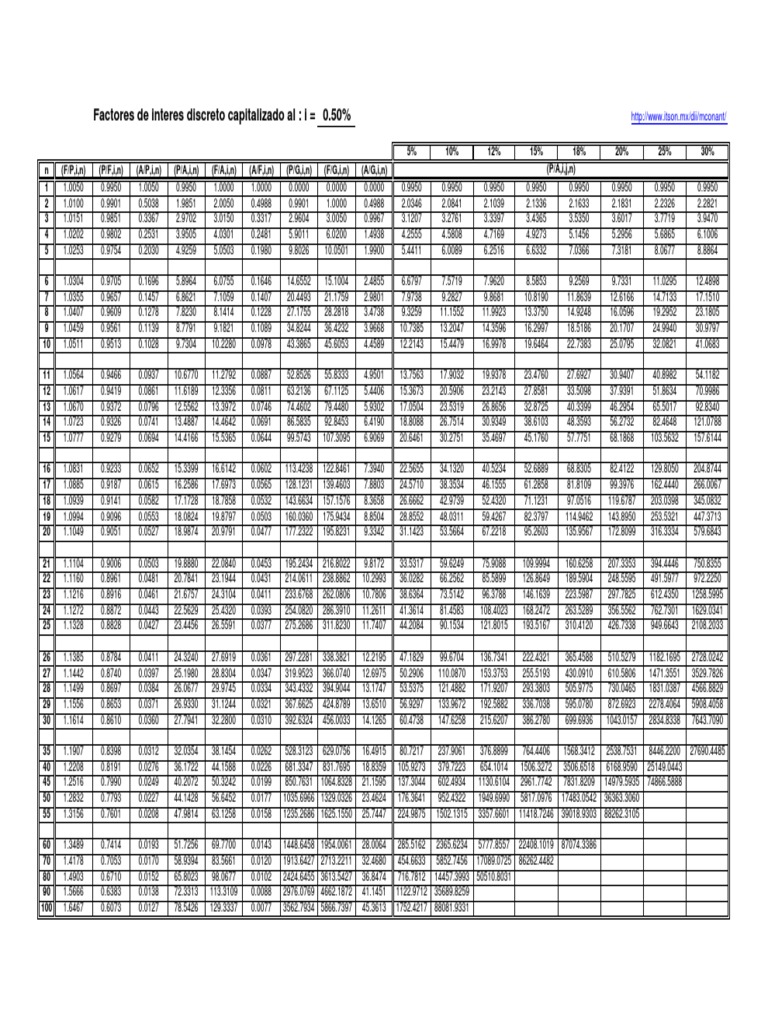 Tablas de Factores | PDF