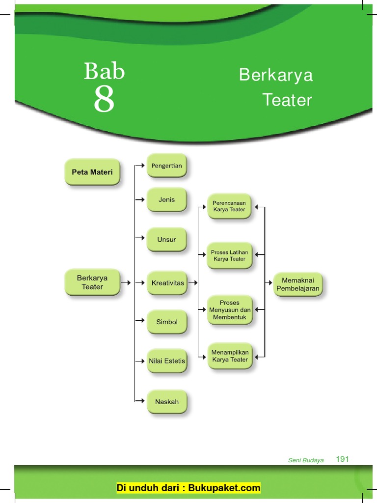 Unsur dan Jenis Karya Teater | PDF