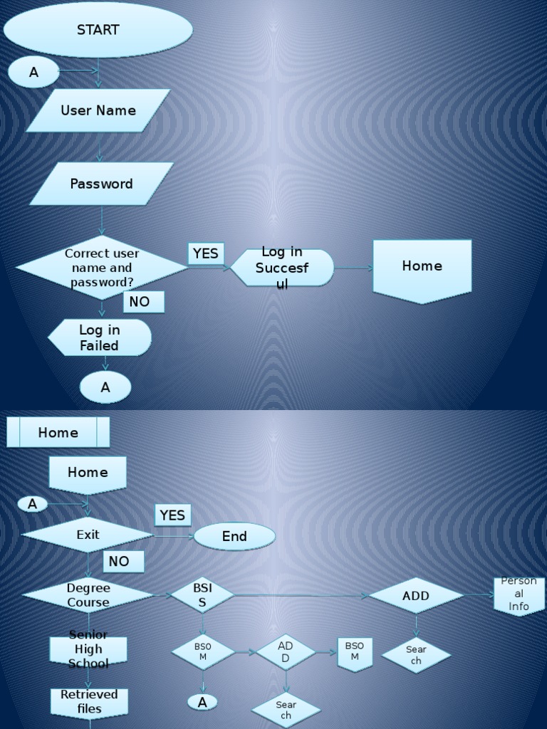 Start Start A A: Correct User Name and Password? Correct User Name and ...