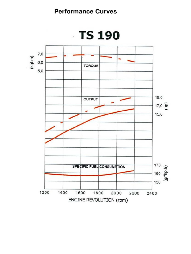 tf190 Curve1 | PDF