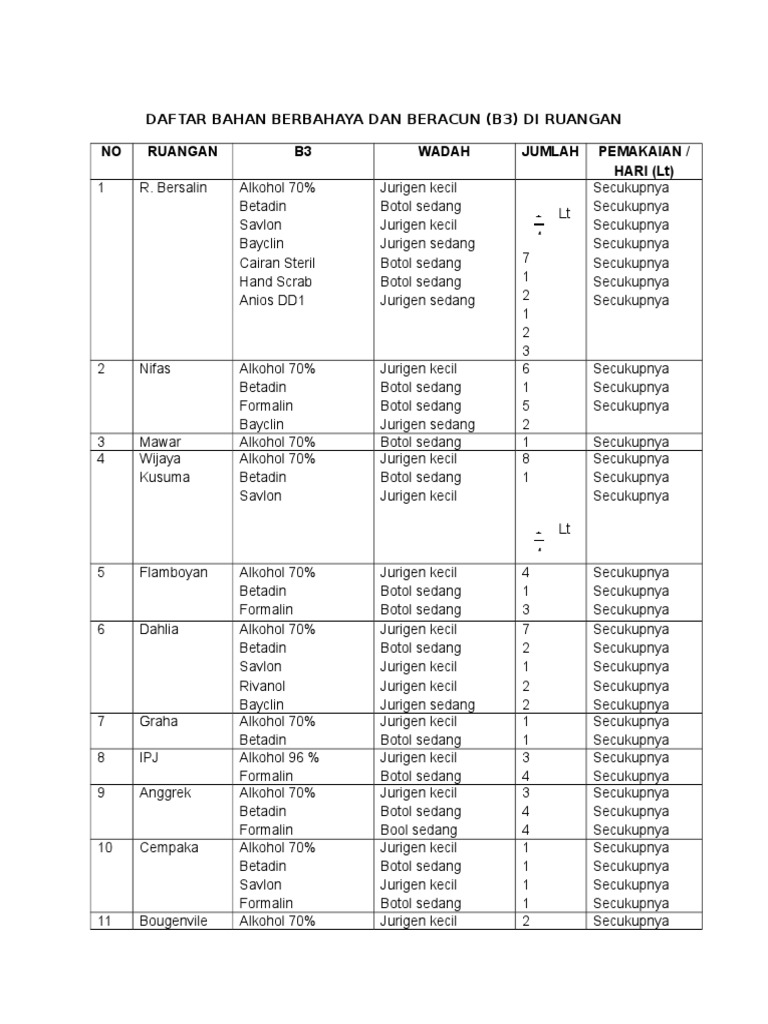 Daftar Bahan Berbahaya Dan Beracun b3 Di Ruangan Rumah Sakit