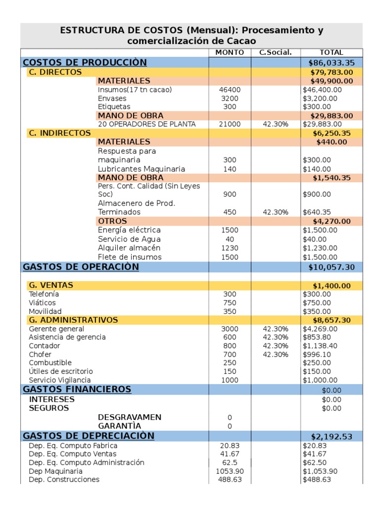 Ejemplo De Estructura De Costos - Image to u Ejemplo De Estructura De Costos - Image to u