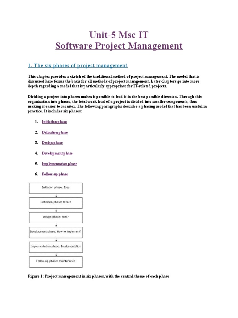 Unit-5 MSC IT Software Project Management | PDF