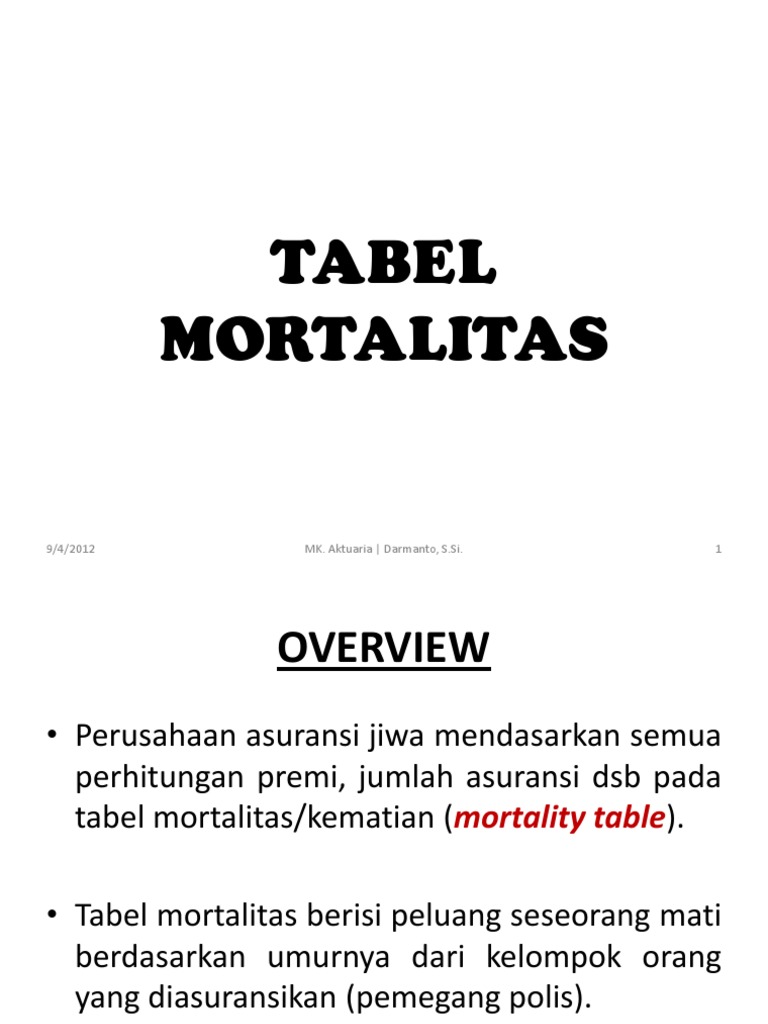 Tabel Mortalitas dan Asuransi Jiwa | PDF | Metode & Bahan Ajar | Sains ...