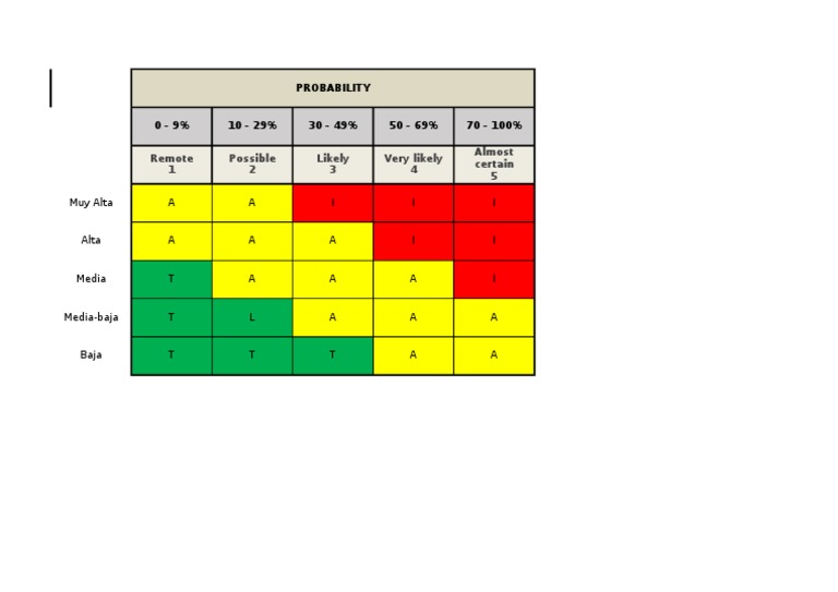 Matriz de Gestión de Riesgos | PDF