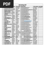 Indian Business Contact Numbers List | PDF | Companies | Business