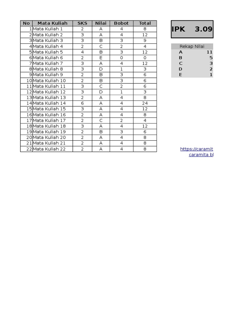 No Mata Kuliah SKS Nilai Bobot Total: Caramita Blog | PDF