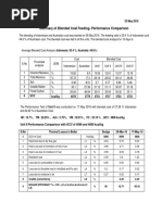 Fuel Oil / Hps / LSHS: (Properties / Grades / Specifications / Test ...