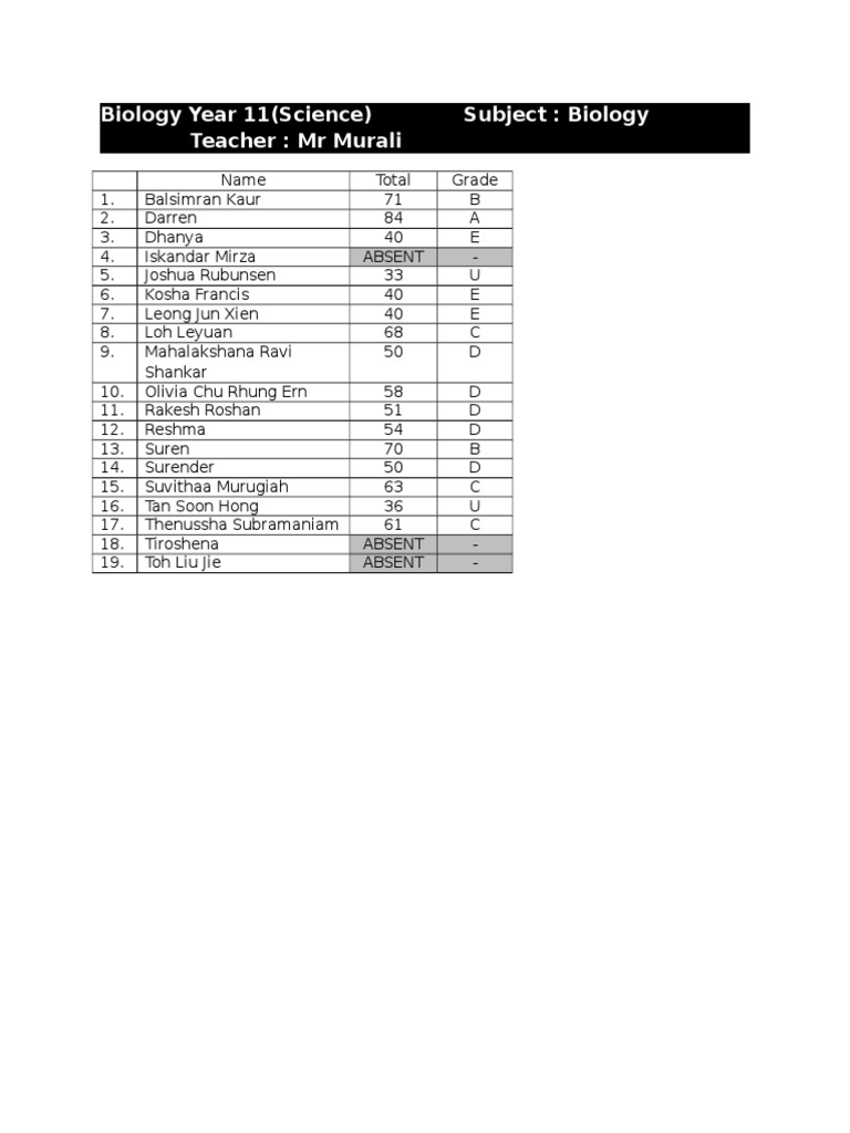 Biology Year 11 | PDF