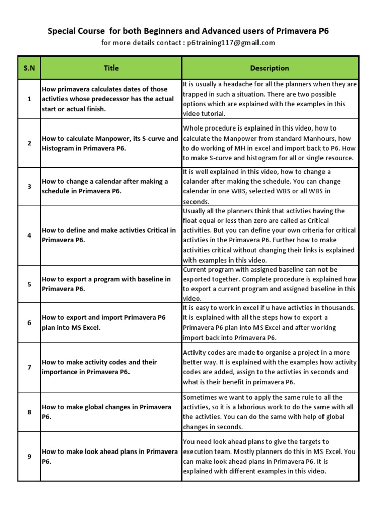 Course Outline For Both Beginners & Advanced Users of Primavera P6 PDF ...