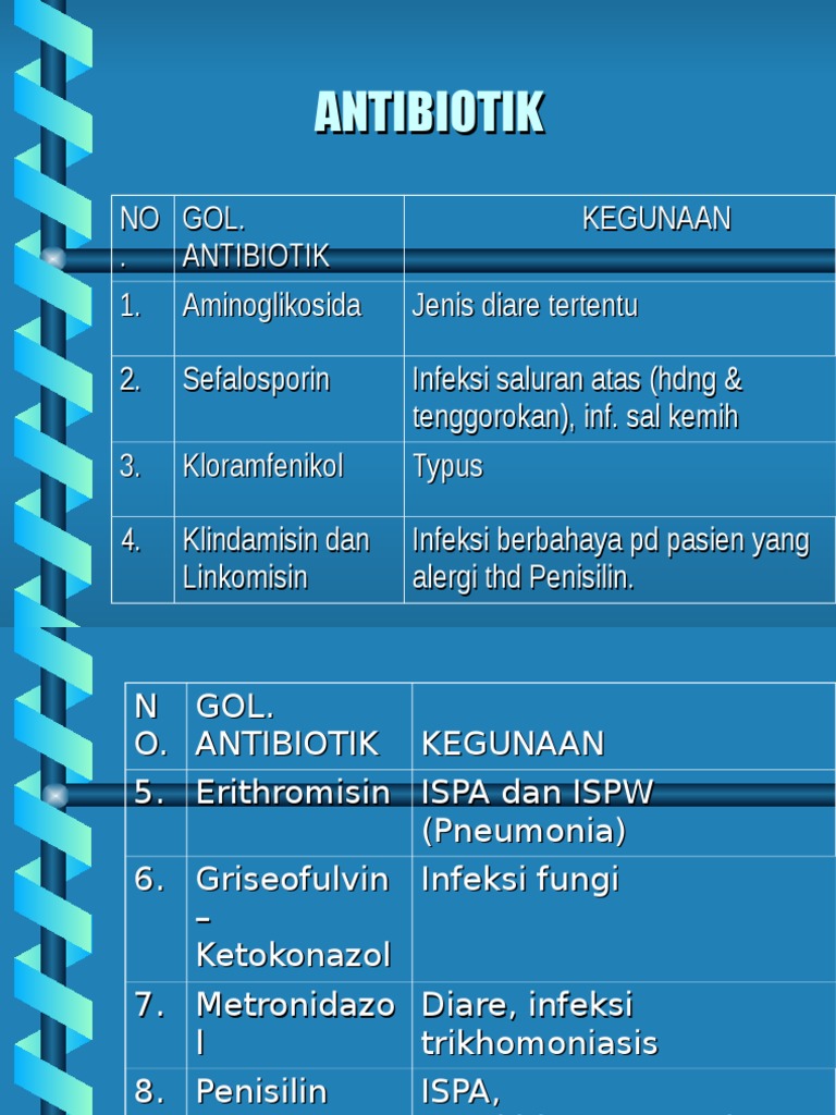 1. ANTIBIOTIK