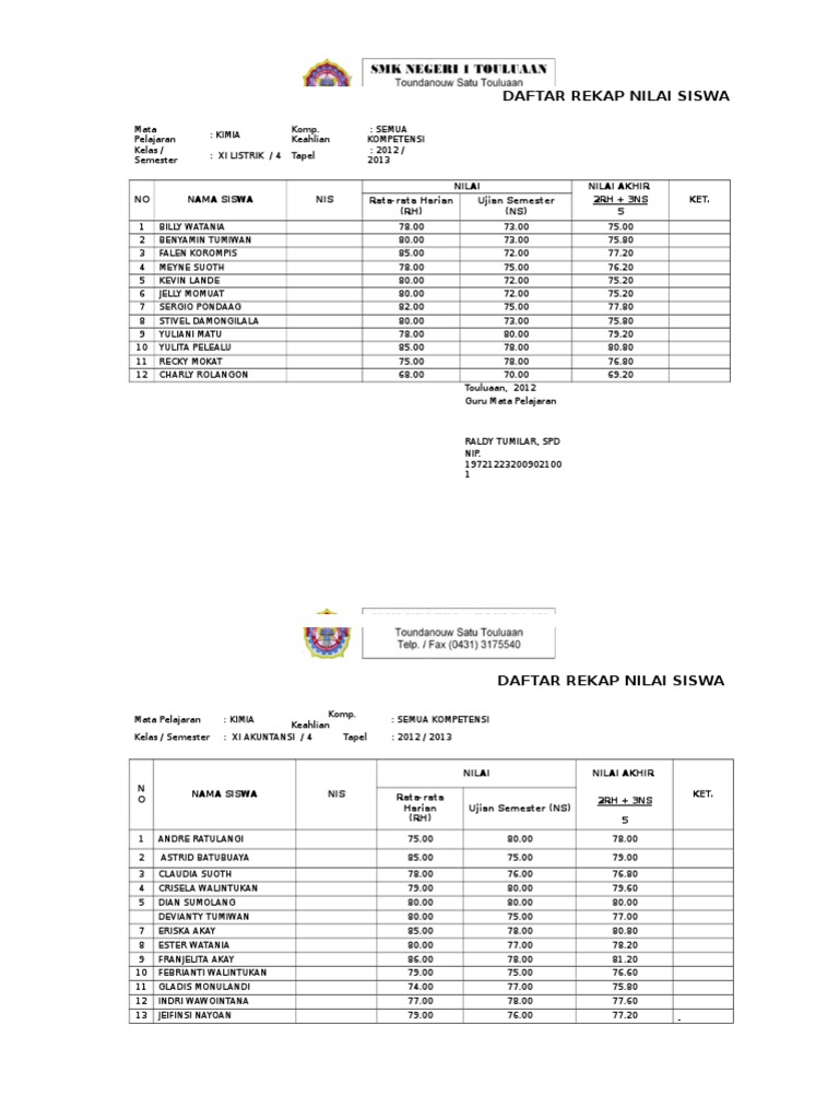 Daftar Rekap Nilai Siswa Iso | PDF