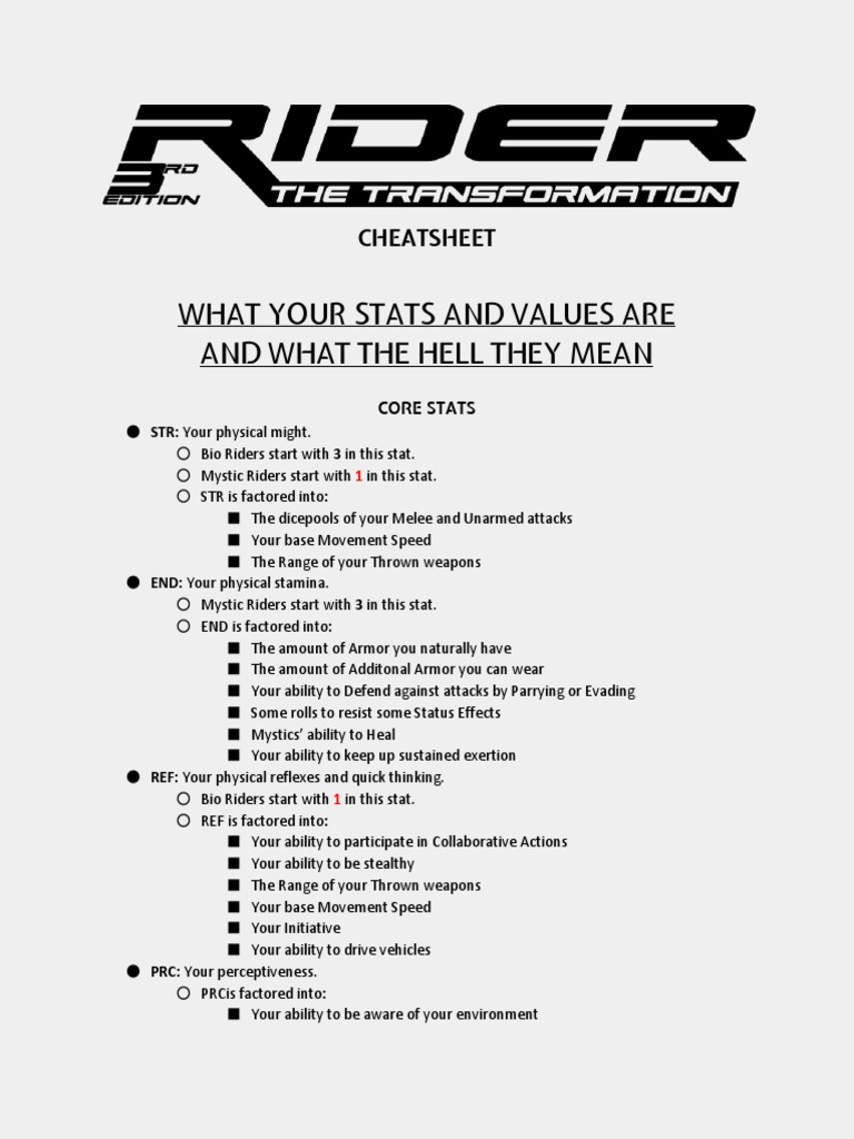 Understanding Your Stats: A Comprehensive Cheatsheet for Character ...