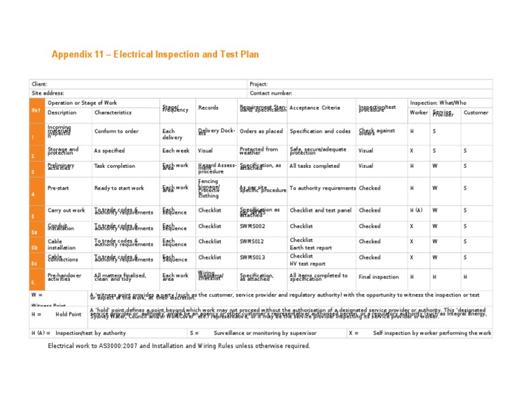 Appendix 11, Electrical Inspection and Test Plan | PDF | Safety