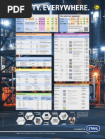 ATEX Rating Chart | PDF | Chemistry | Nature