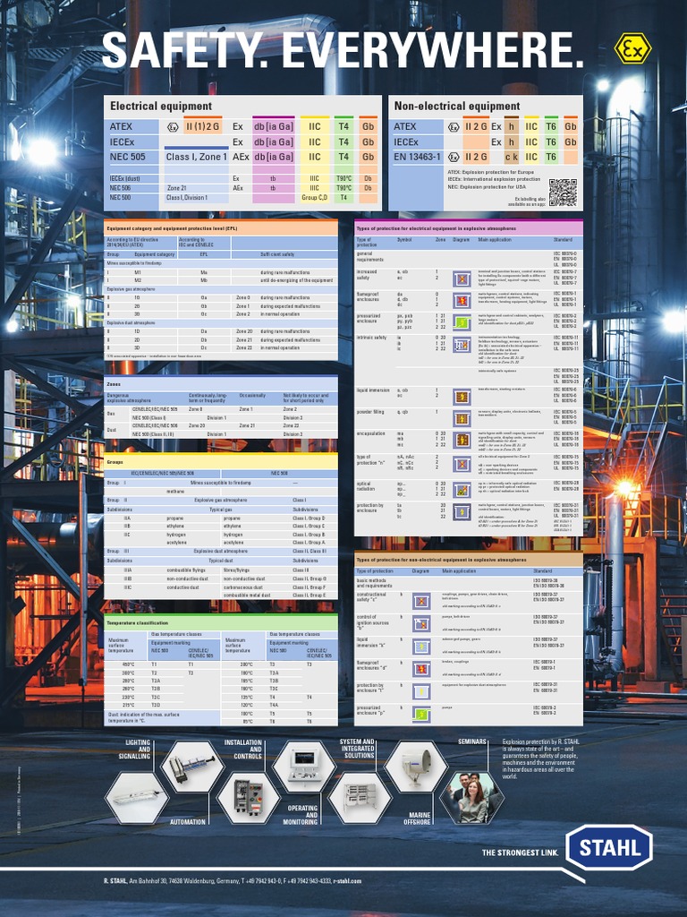 Types of Explosion Protection Standards | PDF | Electrical Engineering ...