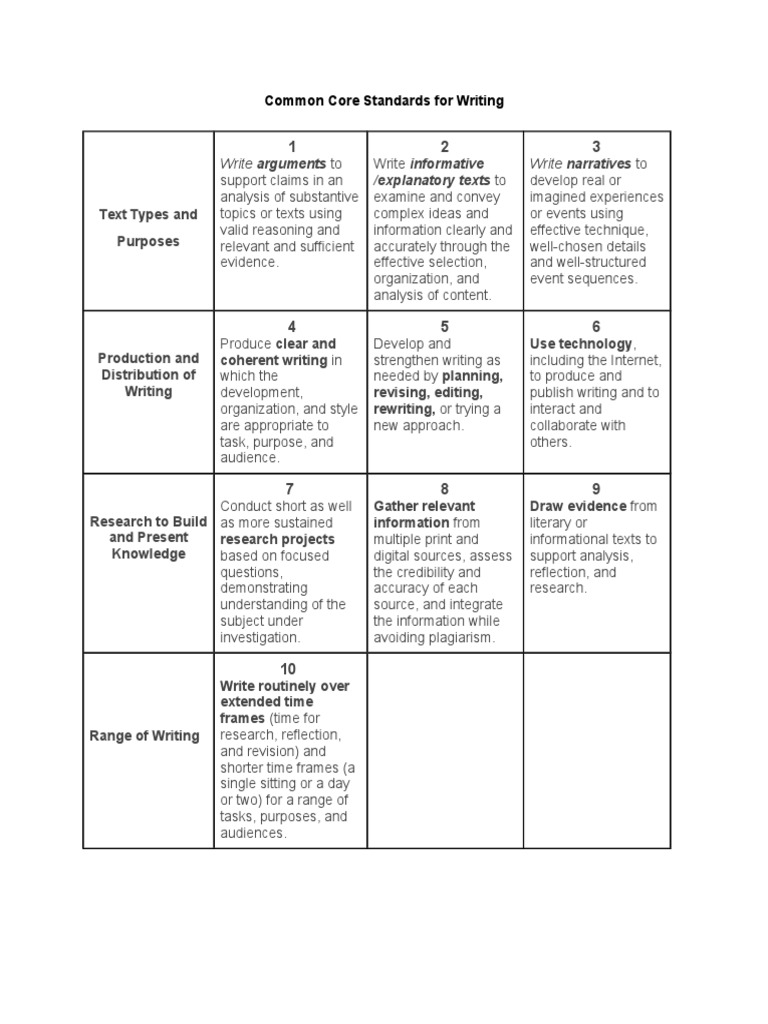Common Core Writing Standards Overview | PDF | Information | Truth