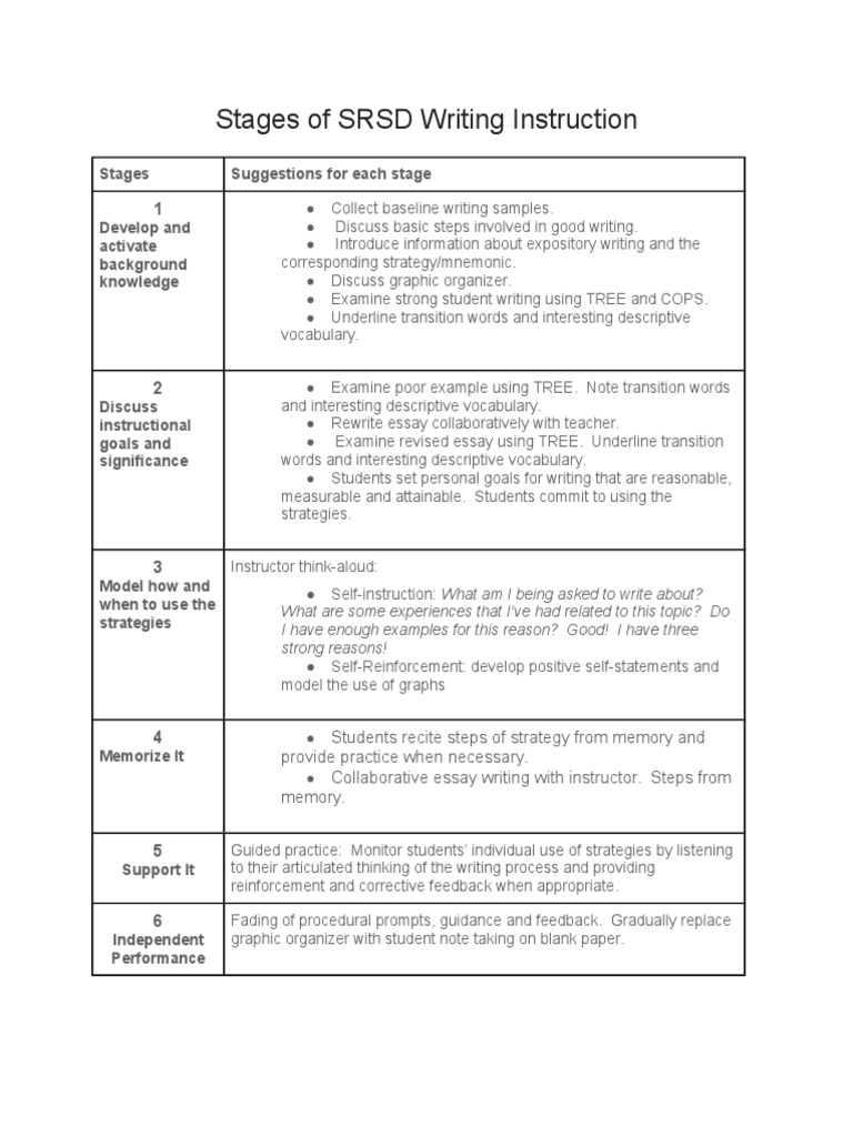 Stages of SRSD Writing Instruction: Stages Suggestions For Each Stage ...