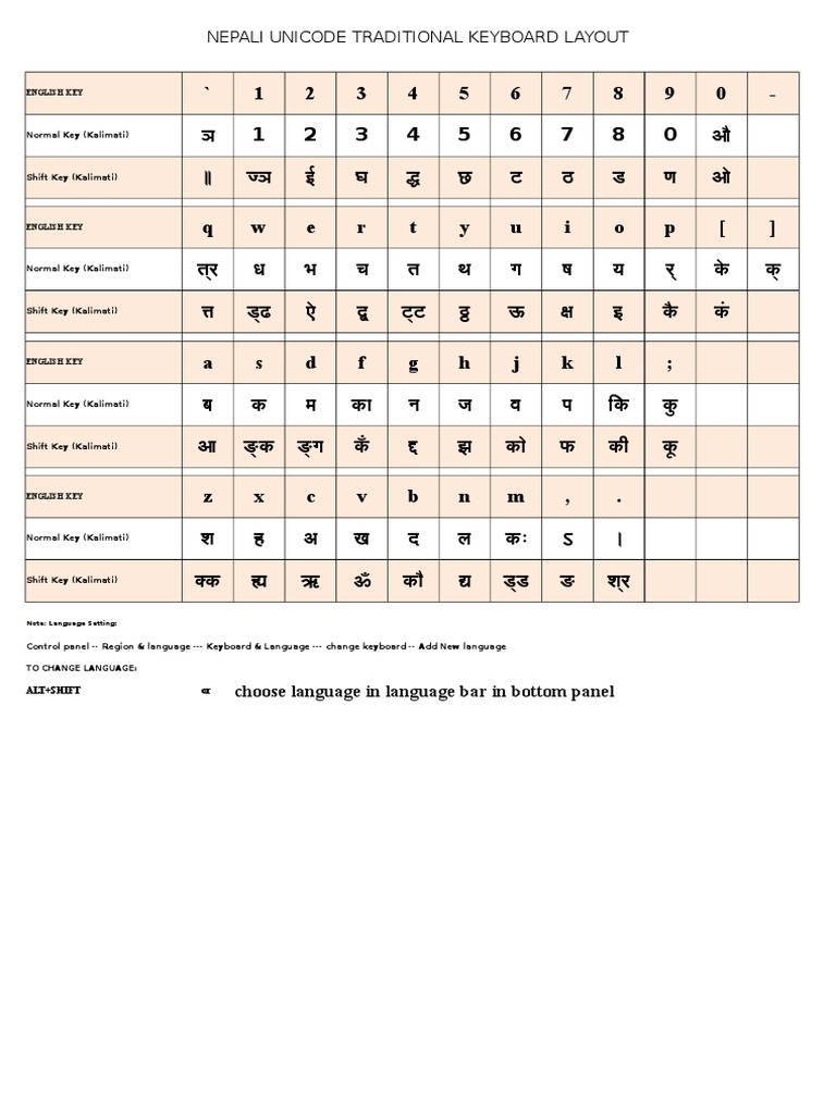 Unicode Traditional Keyboard Layout | PDF