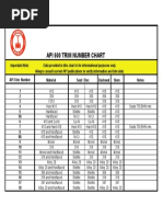 API 600 Trim Chart | PDF