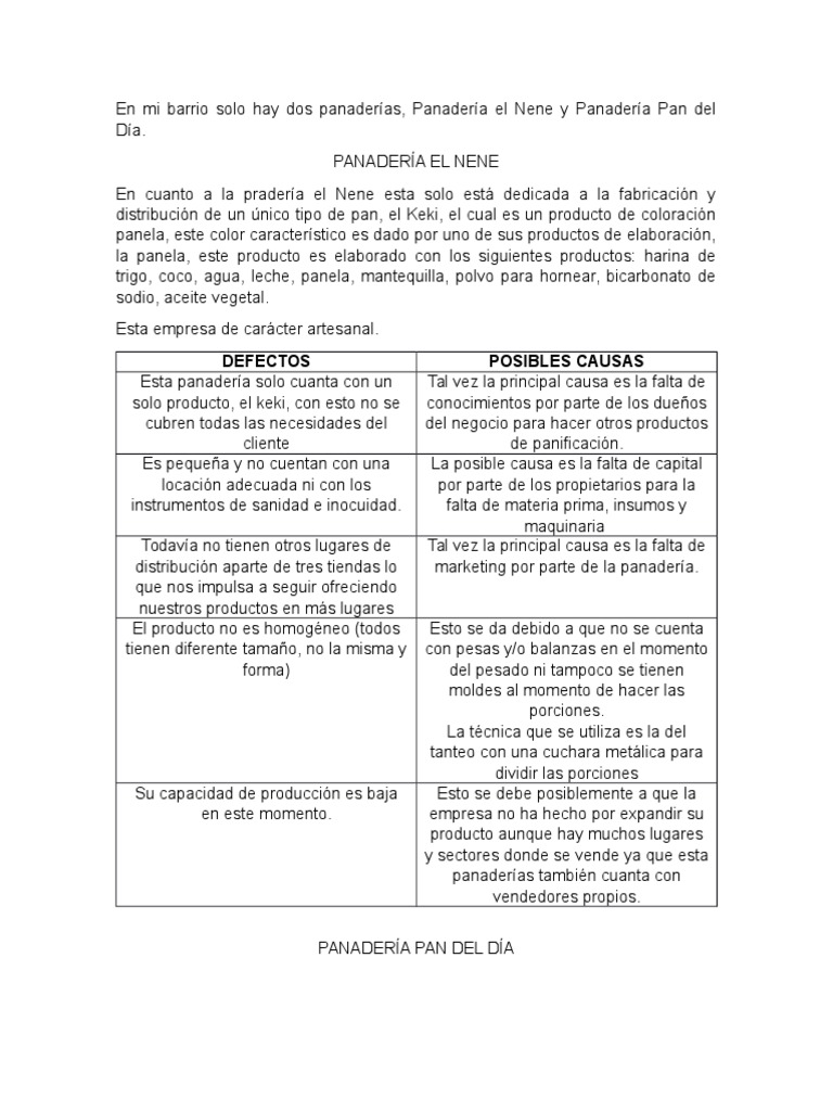 Defectos Panaderia | PDF | Panadería | Panes