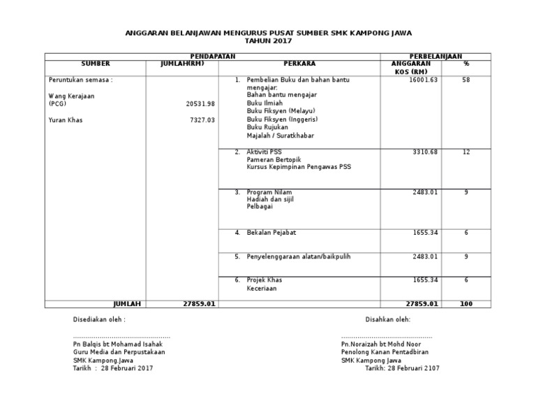 Anggaran Belanjawan Mengurus Pusat Sumber SMK Kampong Jawa | PDF