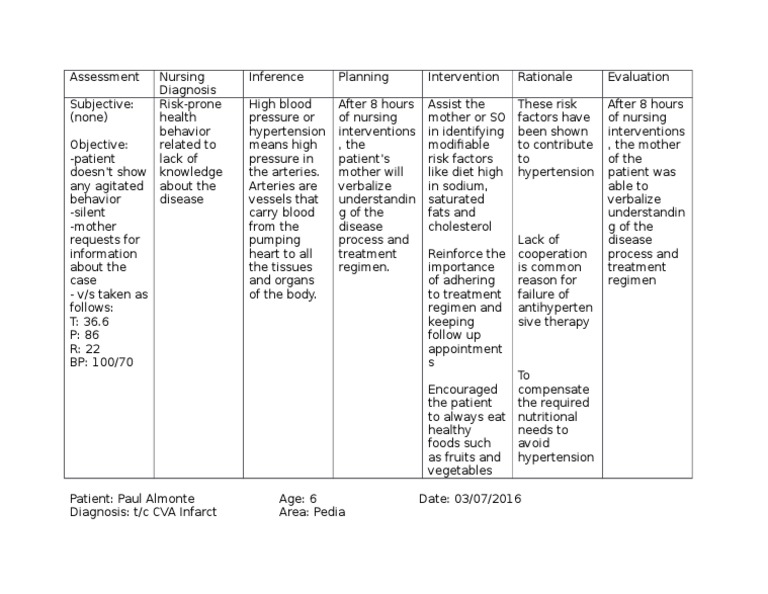 Hypertension NCP | Hypertension | Therapy